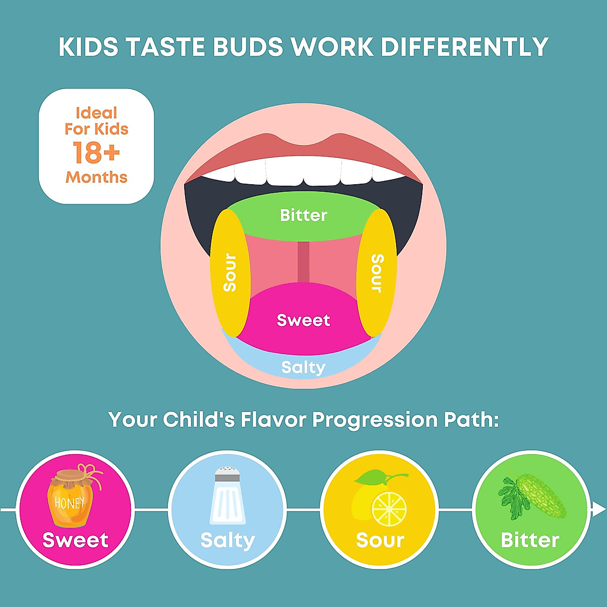 Control-It Natural Nail Biting & Thumb Sucking Solution | 100% Natural Kid Safe Bitter Taste Deterrent | Gentle on Skin, Teeth, Nails | Kids, Adults & Teens | 21 Consecutive Days To See Results