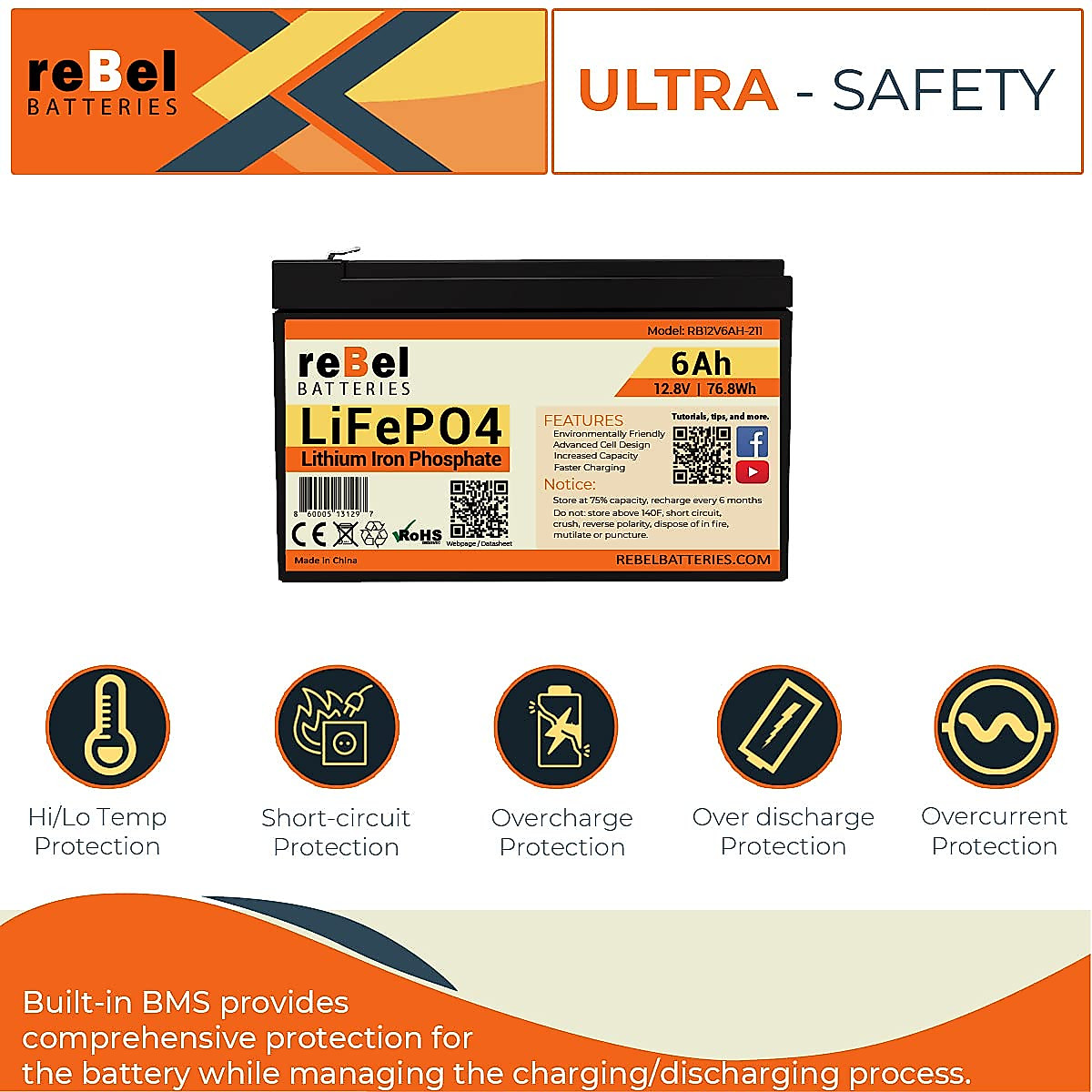 reBel Batteries 6ah Lithium Battery with LCD - LiFePO4 12V 6Ah Battery - Kayak Battery - Fishing Electronics - Solar Battery - Lithium Iron Phosphate Battery with Low Temp Protection