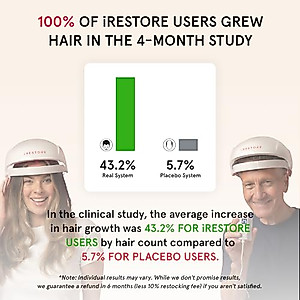iRestore Essential Laser Hair Growth System + Rechargeable Battery Pack - FDA Cleared Hair Growth for Men & Hair Loss Treatments for Women with Thinning Hair, Hair Regrowth for Women