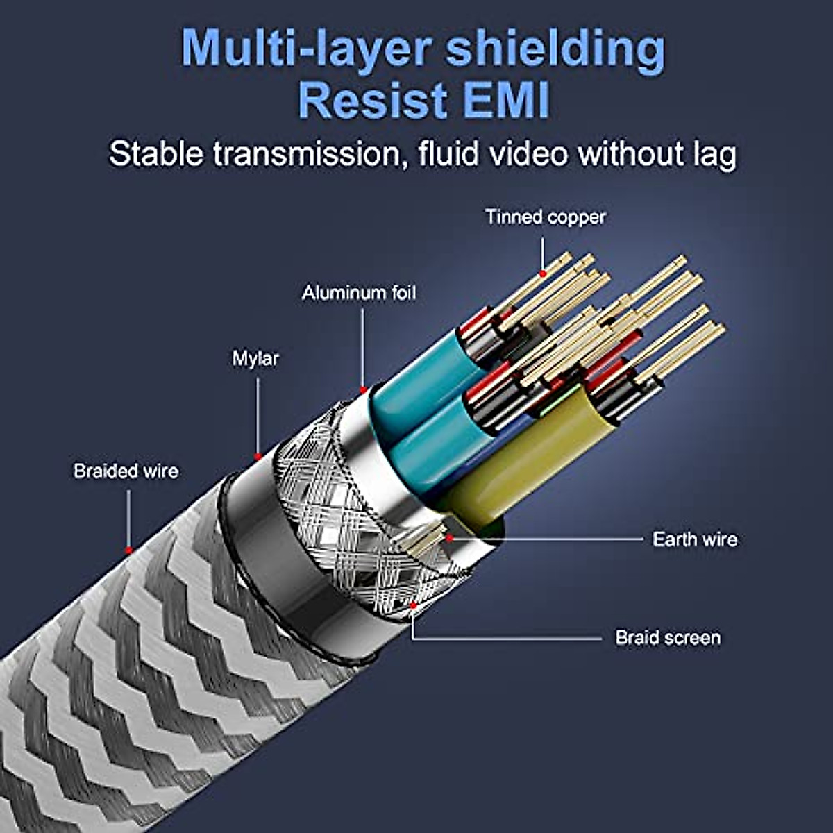 CableDeconn DisplayPort 1.4 to HDMI 2.1 8K Cable 2 m Converter 8K @ 30Hz 4K @ 120Hz Directional Compatible with DisplayPort PC and HDMI Displays