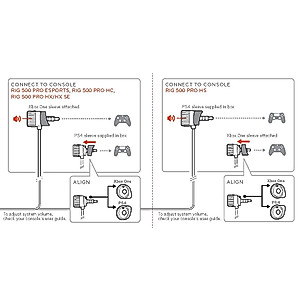 RIG 500 PRO Series Headset Replacement Audio Dial Cable (GEN 1 ONLY)