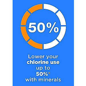 Pool FROG Model 5400 Mineral Reservoir + 3 Chlorine Bac Pacs, Mineral and Chlorine Replacement Cartridges for Pool FROG Model 5400