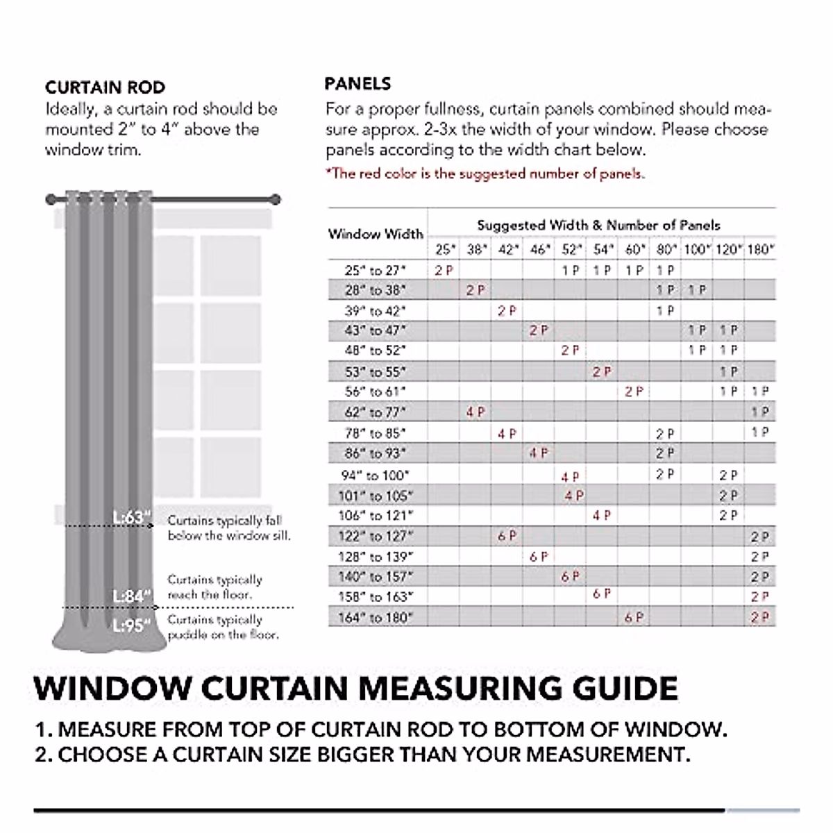 Deconovo Total Blackout Curtains 45 Inch Length, Teal Curtains Set of 2, Linen Textured Grommets Top Curtain with Coating, Short Curtains for Small Windows(Teal, 52W x 45L Inch, 2 Panels)