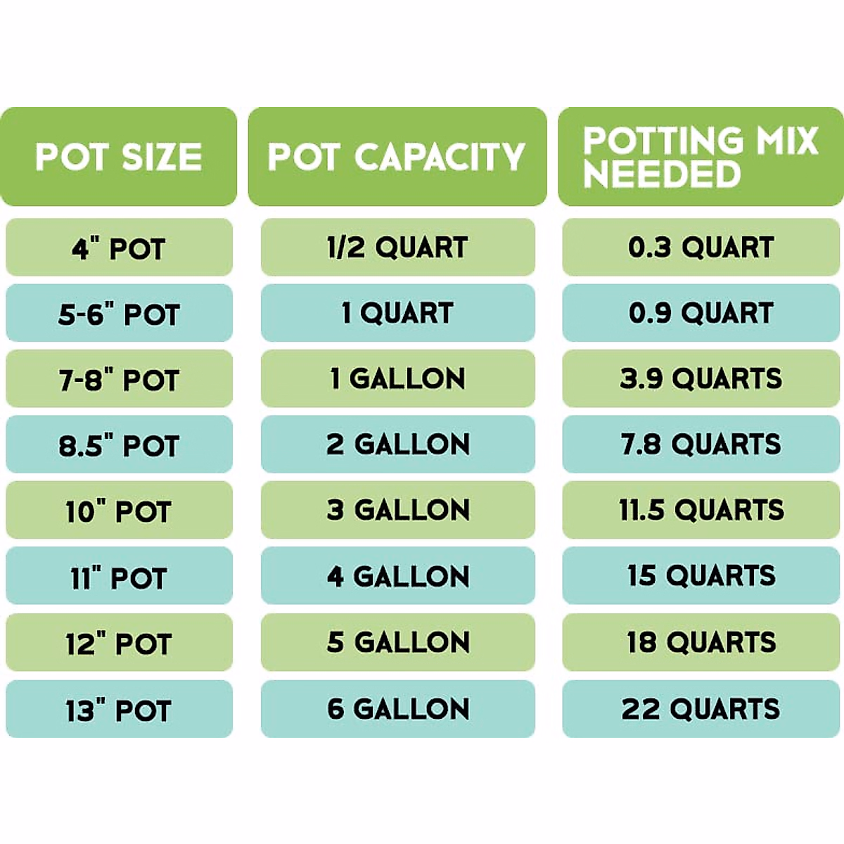 Orchid Potting Mix, Hand Blended All Natural Potting Soil Media for Orchid Plants, Fast Draining Healthy Media for Planting or Orchid Repotting- 8qts