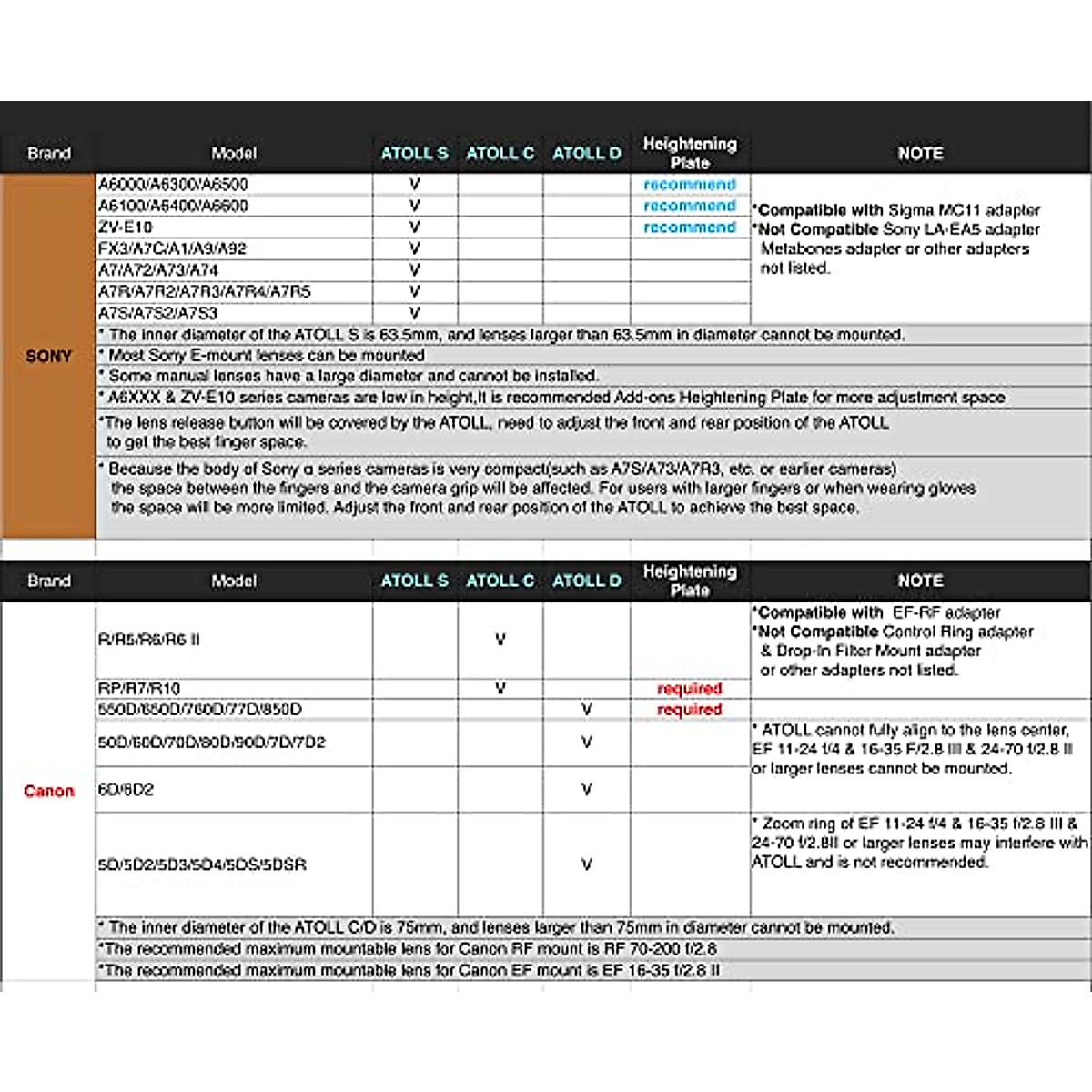 Silence Corner Atoll D Rotating Collar for DSLR Cameras
