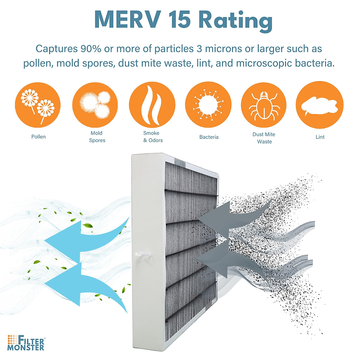 Filter-Monster Replacement Compatible with Bryant/Carrier Infinity 20" x 25" MERV 15 Air Purifier Cartridge (GAPCCCAR2025)