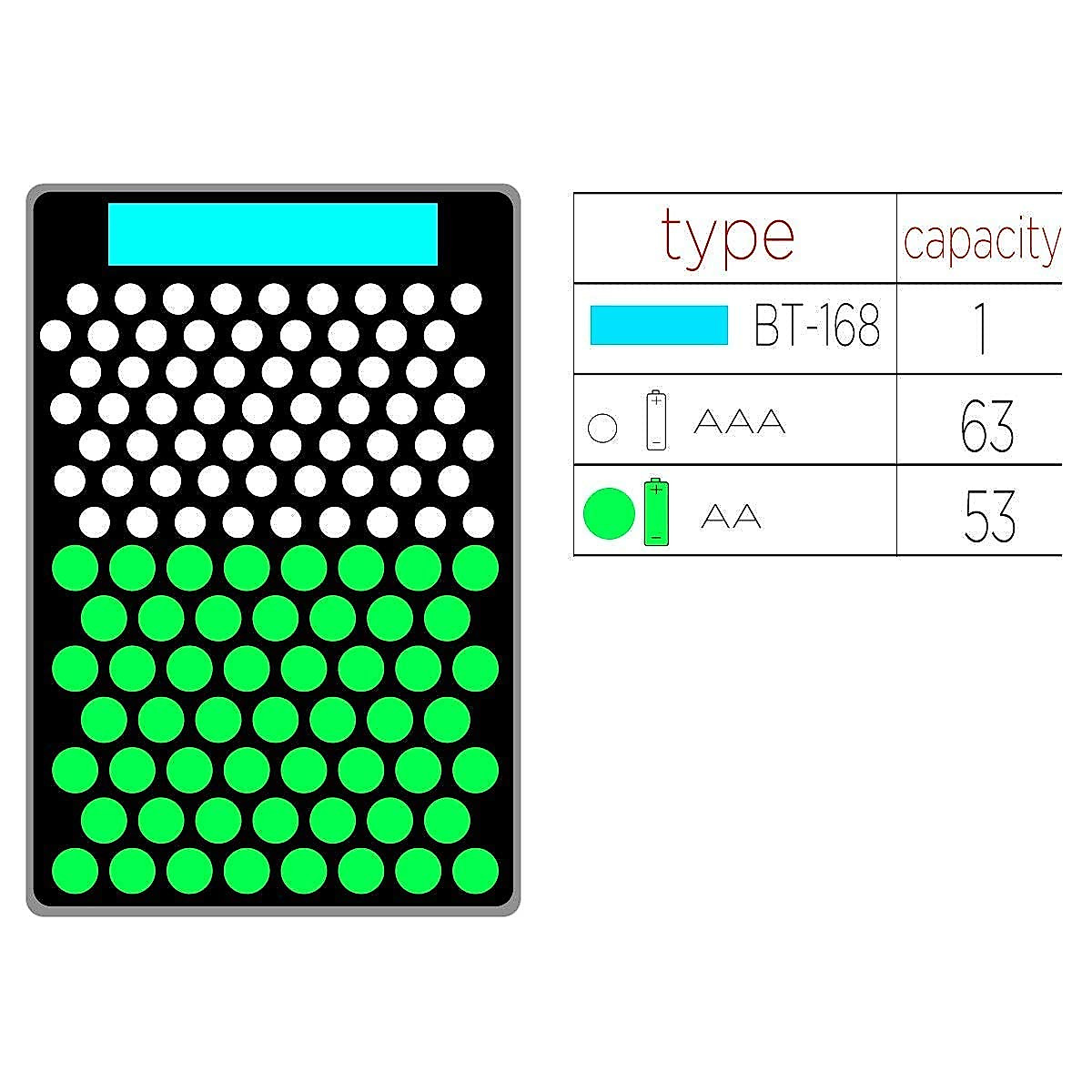 khanka Hard Battery Organizer Storage Box, Carrying Case Bag Holder - Holds 116 Batteries AA AAA C D 3V 9V with Battery Tester (BATTRIES are NOT Included.)