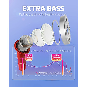 AIHOOR Wireless Earbuds for Music and Sports, Bluetooth 5.3 in-Ear Headphones with Extra Bass Built-in Mic Touch Control 30hr Battery Earphones, Waterproof (Red)