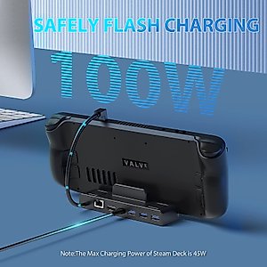 ANNAPRO Docking Station for Steam Deck/Steam Deck OLED & ROG Ally, 6-in-1 Dock with HDMI 2.0 4K@60Hz, Gigabit Ethernet, 3 x USB-A 3.0 and PD3.0 100W USB-C Full Speed Charging Port