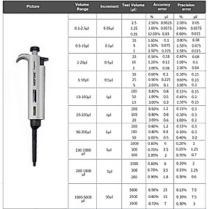 WEST TUNE 10-100μL Micropipette High-Accurate Pipettor Adjustable Variable Volume Single-Channel Pipette for Laboratory