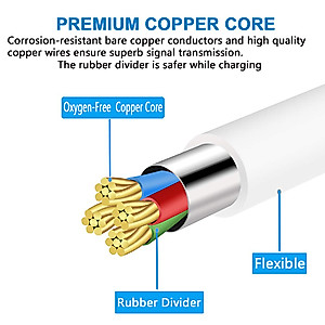 SIOCEN 10FT 3Pack USB Power Extension Cable Cord for WyzeCam,Yi Camera,Oculus Go,Echo Dot Kid Edition,Nest Cam,Kasa Cam,Netvue,Arlo Pro Q,Blink,Furbo Dog, USB Charging Cord for Home Security Camera