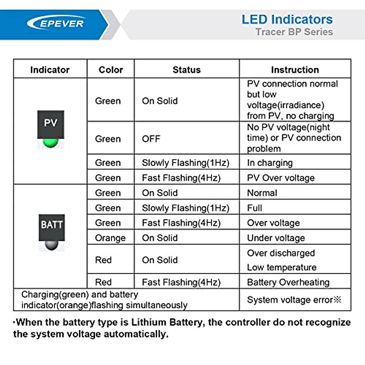 EPEVER MPPT Charge Controller 30A 12V 24V Auto Max PV 100V 390W/780W Solar Panels Regulator Waterproof IP67 Kit for Sealed, Gel, Flooded, Lithium & User Types (MPPT 30A+MT50+RS485)