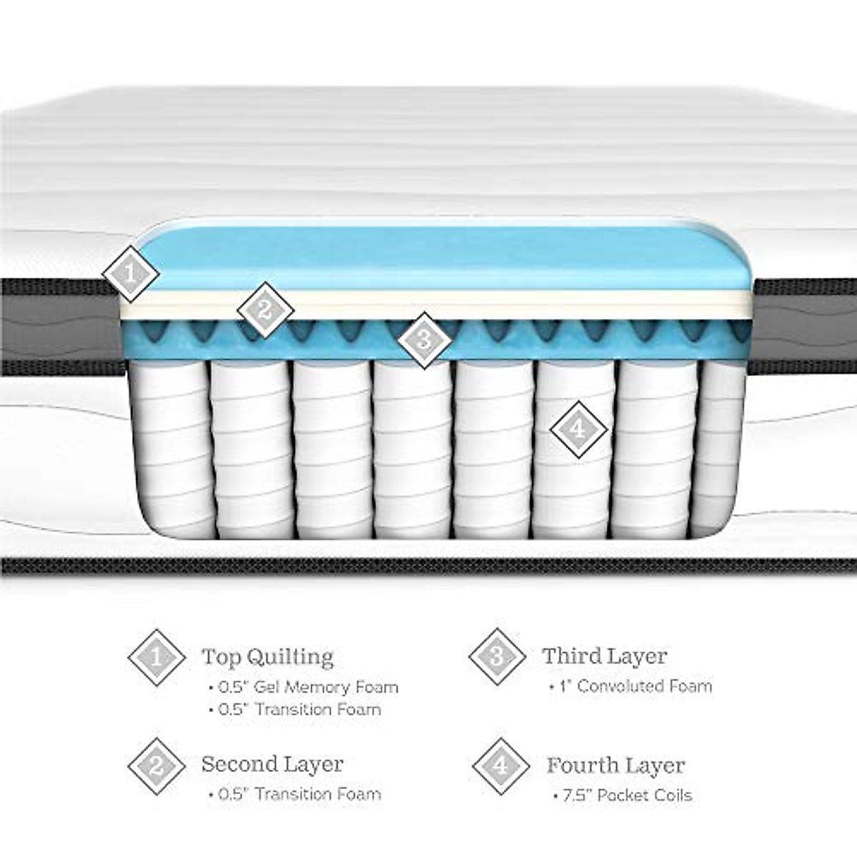 WEEKENDER 10 Inch Hybrid Mattress - Memory Foam and Motion Isolating Springs - Medium-Firm - 10-Year Warranty - California King