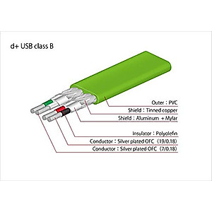 Oyaide Neo d+ Series Class B USB Cable 1M