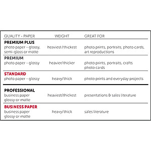 Office Depot Premium Photo Paper, Gloss, 8 1/2in. x 11in., 9 Mil, Pack Of 25 Sheets, 110720