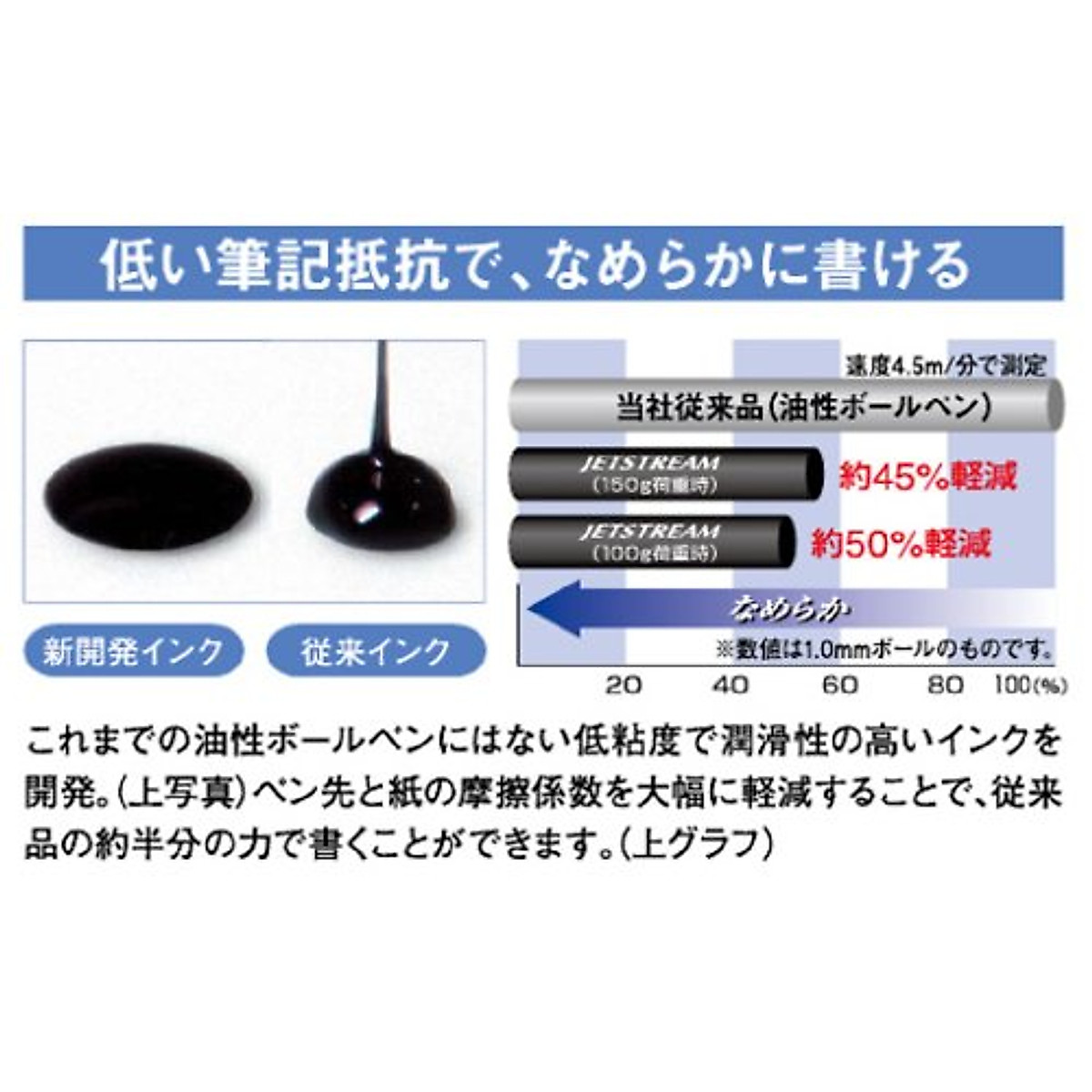 三菱鉛筆 Mitsubishi Pencil SXN220007.24 Jetstream Prime Oil-Based Ballpoint Pen, 0.7, Black