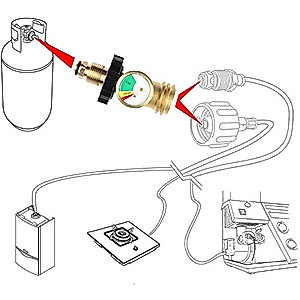 FIRELOOP Outdoor Propane Tank Gauge Gas Pressure Digital Tank Gauge Rv Camper Cylinder BBQ Gas Grill Heater Pol to Qcc1 Adaptor (with Dust Cap) Gas Level Indicator Leak Detector