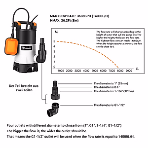 DEKO Sump Pump 1HP 3698GPH 750W Submersible Water Pump with Float Switch and Max Flow 14000L/H for Swimming Pool, Tub, and Garden Irrigation and Long 16ft Cable