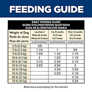 Hill's Science Diet Puppy, Puppy Premium Nutrition, Wet Dog Food, Chicken & Rice Stew, 12.5 oz Can, Case of 12