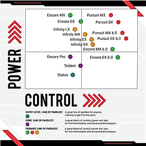 Engage Pickleball Encore EX 6.0 Pickleball Paddle - Pickleball Paddles with Thick Polymer Core - USAPA Approved Pickleball Paddles Pickleball Rackets for Adults - Standard (Purple)