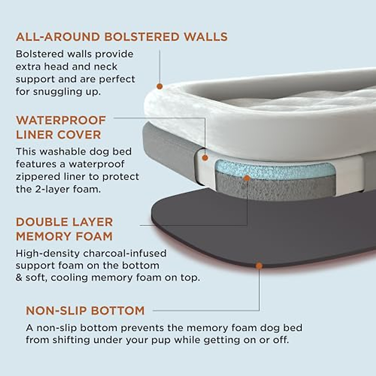 Lesure Memory Foam Dog Bed - Orthopedic Dog Bed for Medium Dogs Made with CertiPUR-US® Certified Foam - Bolster Pet Bed with Removable Washable Cover and Waterproof Lining, Grey