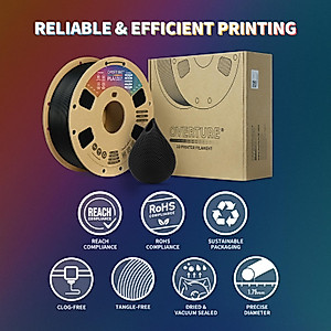OVERTURE PLA Filament 1.75mm PLA 3D Printer Filament, 1kg Cardboard Spool (2.2lbs), Dimensional Accuracy +/- 0.02mm, Fit Most FDM Printer (Black 1-Pack)