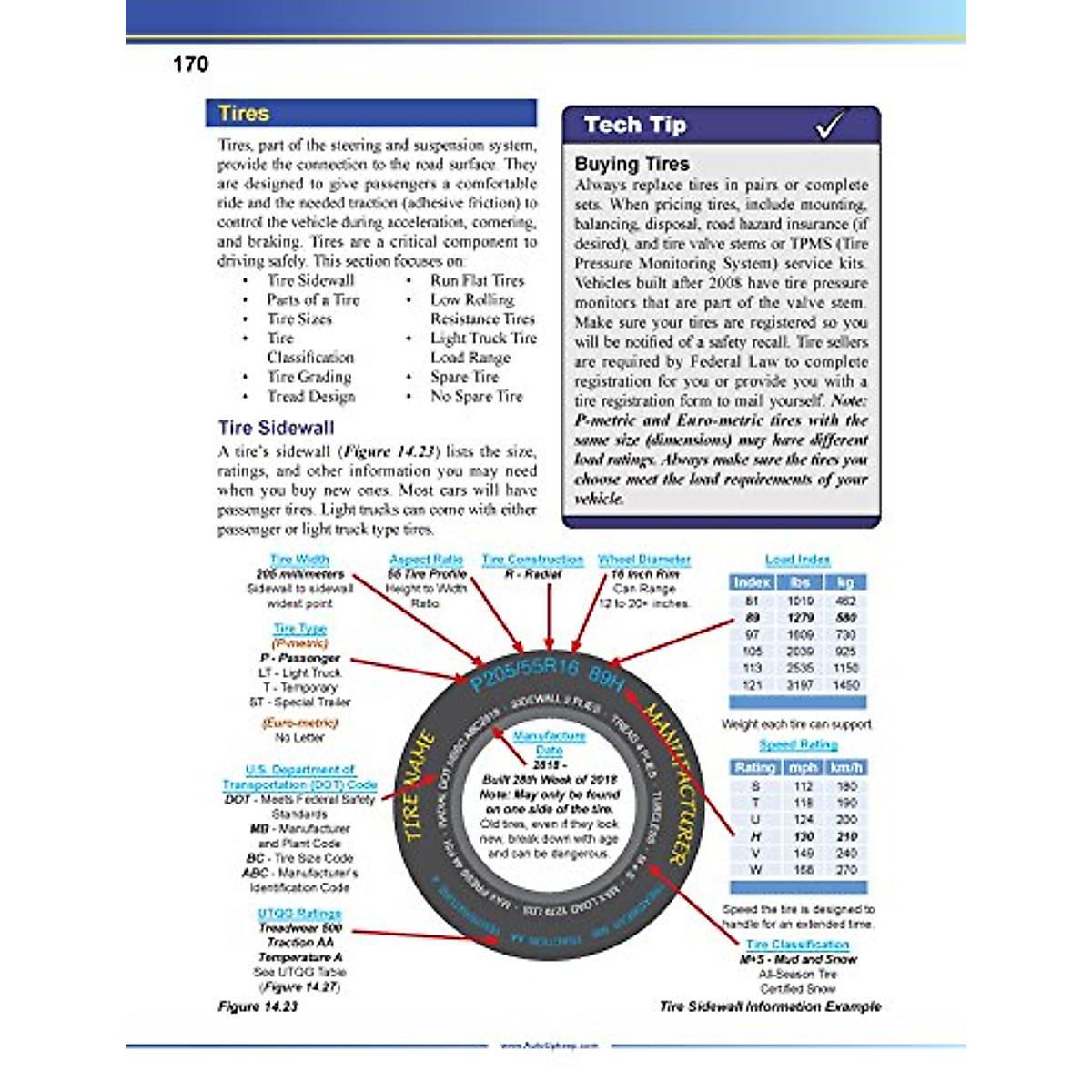 Auto Upkeep: Maintenance, Light Repair, Auto Ownership, and How Cars Work