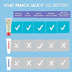 Jack N' Jill Natural Toddler Toothpaste for Baby, Kids and Infants 6 Months & Up, Fluoride Free Training Toothpaste for Toddlers 1-3 (1.76 Fl Oz (Pack of 2), Strawberry)