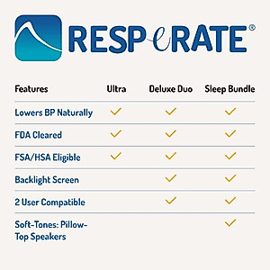 RESPeRATE Ultra Blood Pressure Lowering Device - Doctor Recommended Non-Drug Medical Device - Clinically Proven to Lower Blood Pressure Naturally - Just 15 Minutes a Day - FSA/HSA Eligible Product