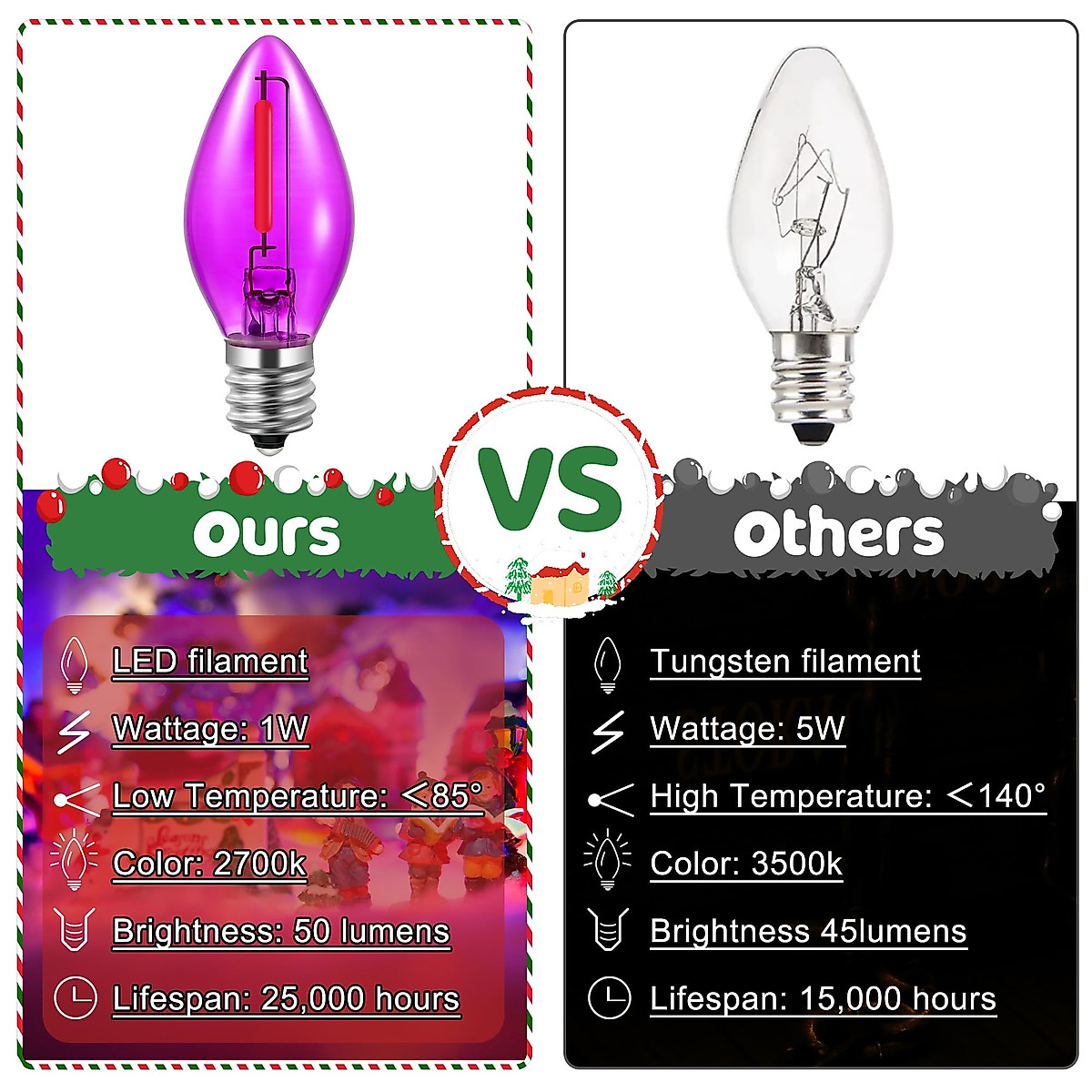 Enhon 2 Pack Accessory Cord with 1 LED Light Bulb, 6ft Black Cord with On/Off Switch for Halloween Pumpkin, Blow Mold, Craft Projects, Paper Lantern, Village House, Holiday Ceramic Trees (Purple)