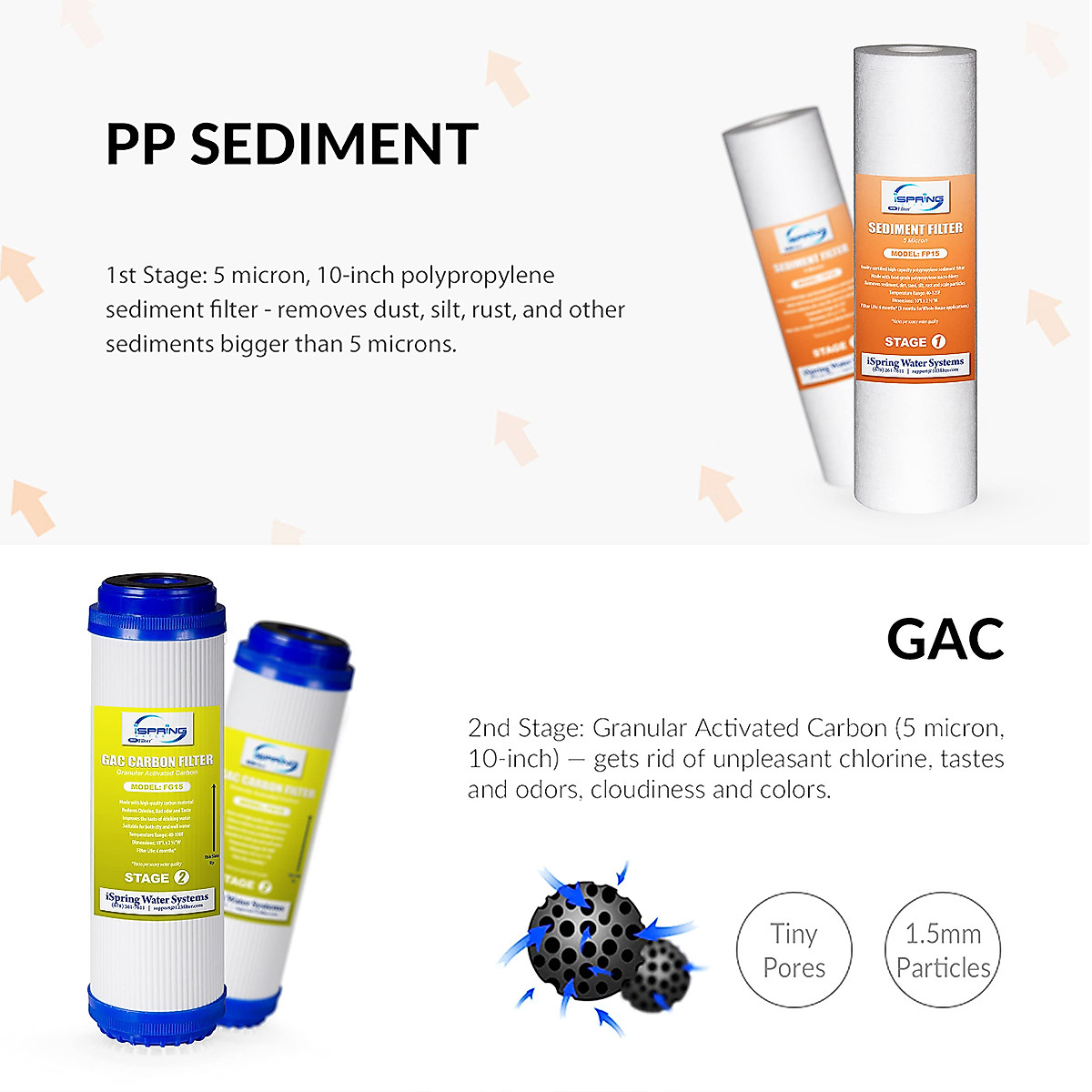 iSpring F9K 1-Year Replacement Supply Filter Cartridge Pack Set, White & MC7 Reverse Osmosis (RO) Membrane Replacement 75 GPD, 11.75” X 1.75”, Blue