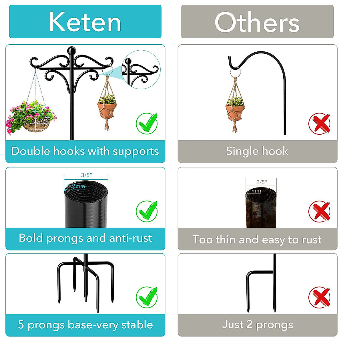 Keten Shepherds Hooks for Outdoor, 75” Double Bird Feeder Poles with 5 Prongs, Adjustable Outdoor Plant Hanger Hooks for Bird Feeder, Plant Baskets, Lanterns, Wedding Decor(2 Pack)