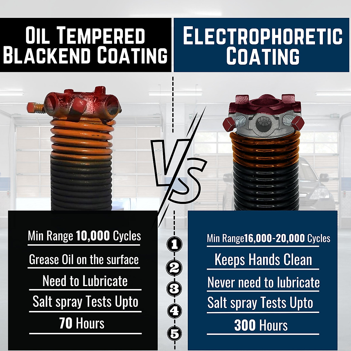 Alcan Premium Garage Door Torsion Springs - Pair (0.273 in. Wire x 2 in. D x 36 in. L) | Garage Door Spring Replacement for 7-8 Feet High Garage Doors (Right/Left)