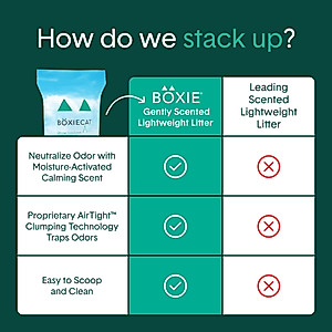 Boxie Gently Scented Cat Litter, Lightweight 30-Day Odor Control, Clumping, 11.5lb