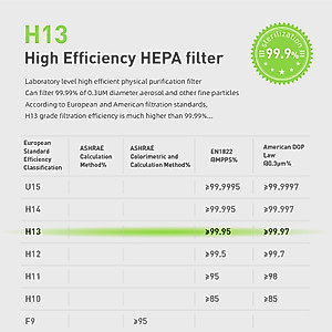 CALODY E-L3 Portable HEPA Air Purifier Replacement Filter, 3-in-1 Pre-Filter, H13 True HEPA Filter, Activated Carbon Filter, Pack of 1