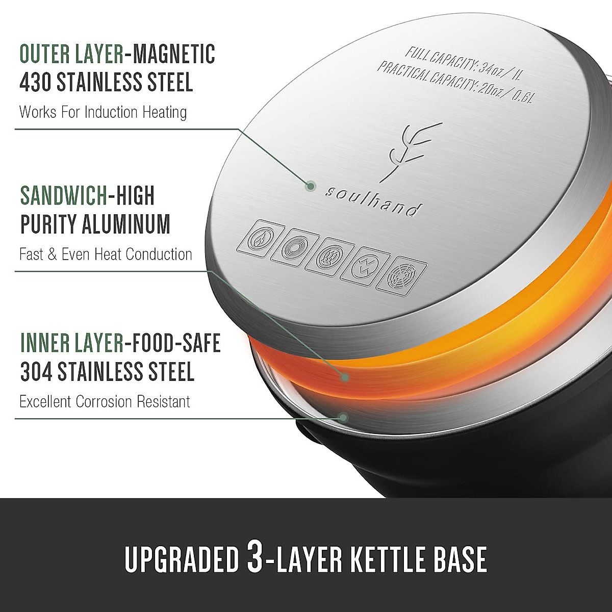 Soulhand Pour Over Kettle with Thermometer | Stovetop Gooseneck Kettle Coffee Pot | Update 3-Layer Stainless Steel Bottom Anti-Rust Design Pour Over Coffee Kettle for Electric, Induction | 40oz/1.2L