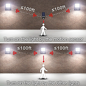 intelamp Solar Flood Lights Outdoor Motion Sensor,12000mAh 2000LM Solar Powered Motion Sensor Flood Light with Remote， Dusk to Dawn Solar Lights for Outside with 16.4Ft Cable IP65 Waterproof