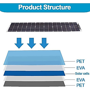 400 Watt Solar Panel Kit, with Charge Controller(40A) 2pcs 200 Watt Flexible Monocrystalline Solar Panel kit Photovoltaic Module for 12-24V Battery Charging Car Battery Camper RV Yacht Battery Boat…
