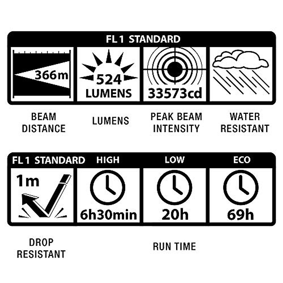 Maglite ML300LX LED 2-Cell D Flashlight, Foliage Green