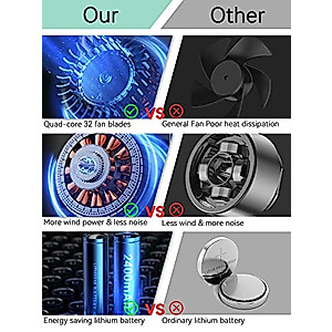 KARTPIX Portable Strong Wind Neck Fan with Ultra Quiet 360° Adjustable Rotation 3 Speeds Rechargeable Neck Fan Hands-Free Foldable for Indoor Outdoor scenes Activities (White)