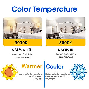 Energetic A19 LED Bulb 60W Equivalent, 5000K Daylight LED Light Bulbs, E26 Standard Base, 750LM, Non-Dimmable, UL Listed, 12 Pack