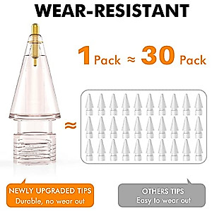 NIUTRENDZ 4 Pack Replacement Tips for Apple Pencil 2nd Generation and 1st Generation Fine Point Metal Tip, Wear-Resistant & Precise Control (1.95mm, Clear + Pink + Blue + Grey)