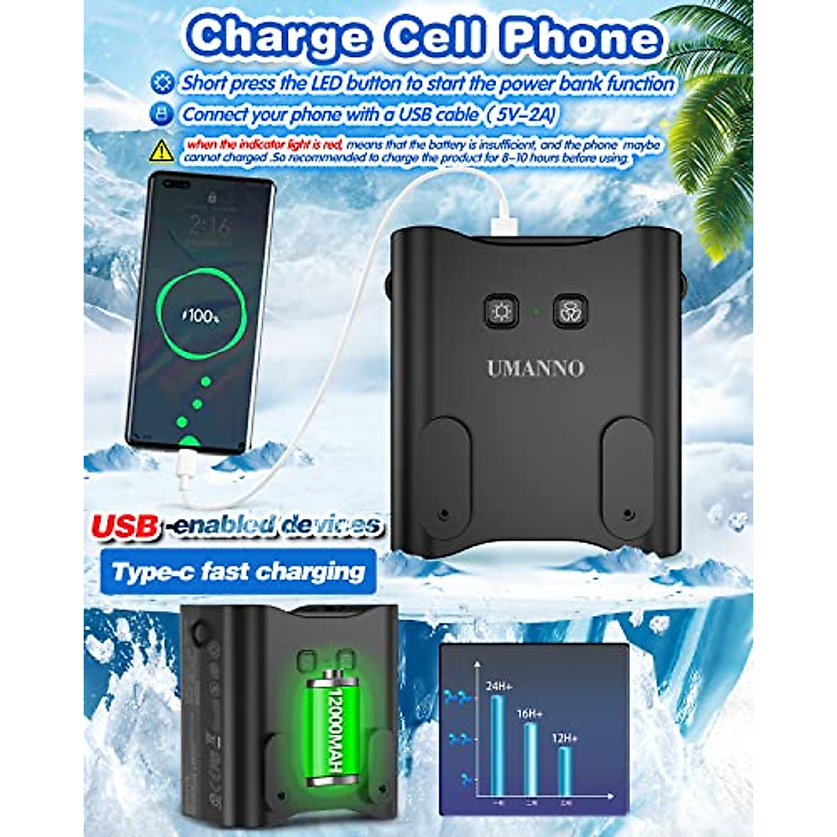 UMANNO Waist Fan 12000mAh Rechargeable,Portable Fan with over 24H Working Time, 9500RPM Strong Airflow Wearable Belt Fan Personal Waist Clip Fan for Clothes Shirt Farm Work Hiking