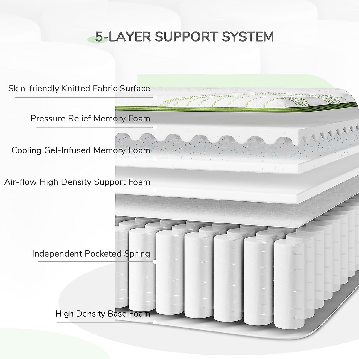 Novilla Queen Mattress,12 Inch Gel Memory Foam Hybrid Mattress with Individually Pocket Springs, Breathable Mattresses Queen for Cool Sleep,Motion Isolation & Pressure Relief, Medium Firm, vigour