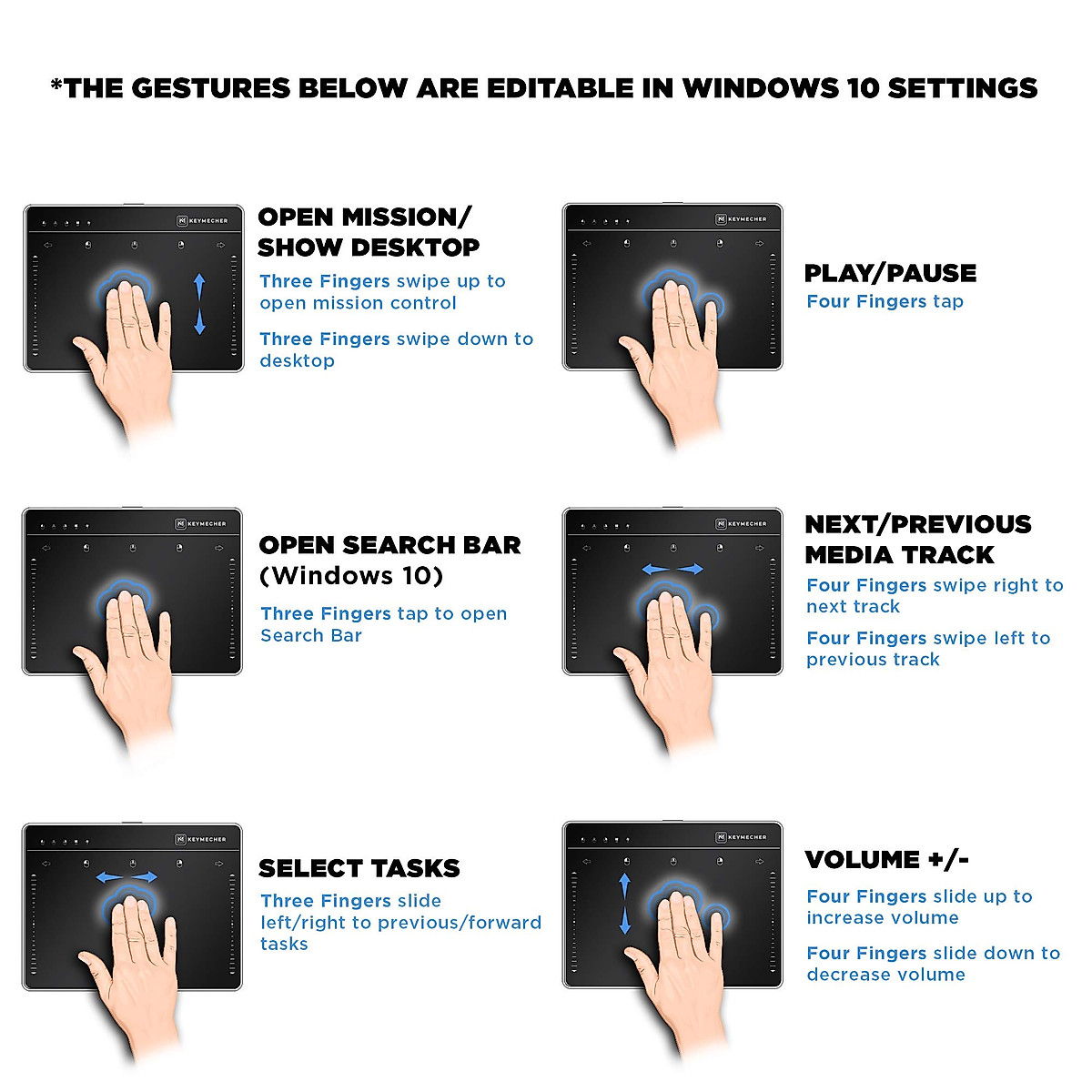 KEYMECHER Mano Multi-Gesture Wired Trackpad for Windows 7 and Windows 10, USB Slim Touchpad Mouse for Computer, Notebook, PC, and Laptop (Aluminum Black, Support Windows Precision Touchpad)