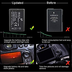 LP-E10 Battery Pack, LP 2-Pack Replacement Battery, Compatible with Canon EOS Rebel T7, T6, T5, T3, T100, 4000D, 3000D, 2000D, 1500D, 1300D, 1200D, 1100D & More (NOT for T3i T5i T6i T6s T7i)