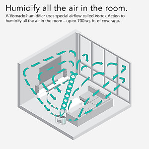 Vornado EVDC500 Energy Smart Evaporative Humidifier with Automatic Shut-off, 2 Gallon Capacity, LED Display