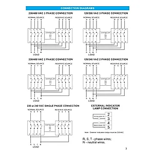 4PRO ATS-63A-4P-v3, 50/60Hz, Automatic Transfer Changeover Switch