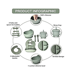 Mutualproducts 10 Pcs Baby Utensils – Silicone Baby Spoons and Forks for Self Feeding – Suction Plate - Anti-Choke Baby Feeding Supplies – Baby Led Weaning Set with Bibs – Great Gift Set (Green)