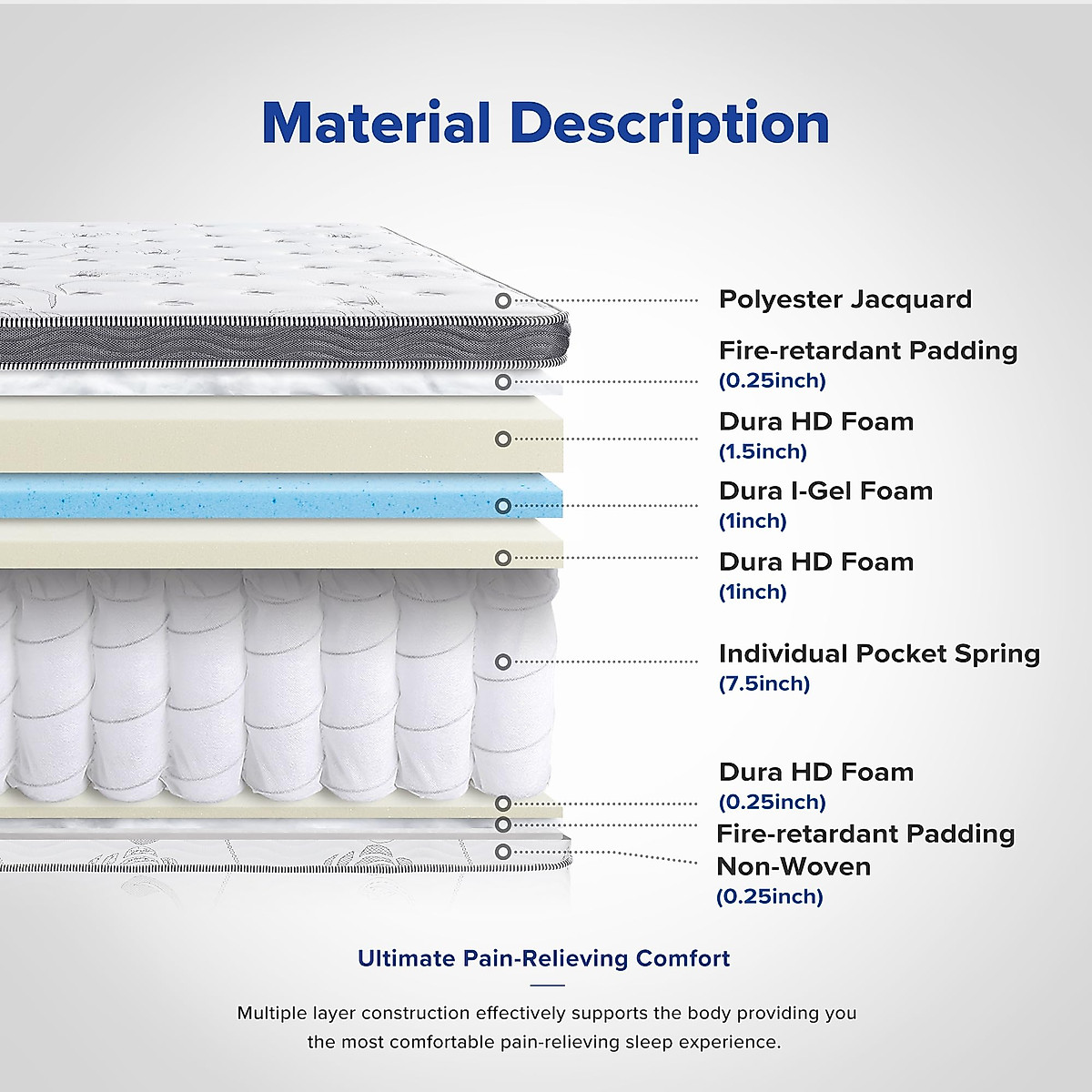 Olee Sleep,Memory Foam 12 inch Hybrid Euro Box Top Pocket Spring Mattress (King)